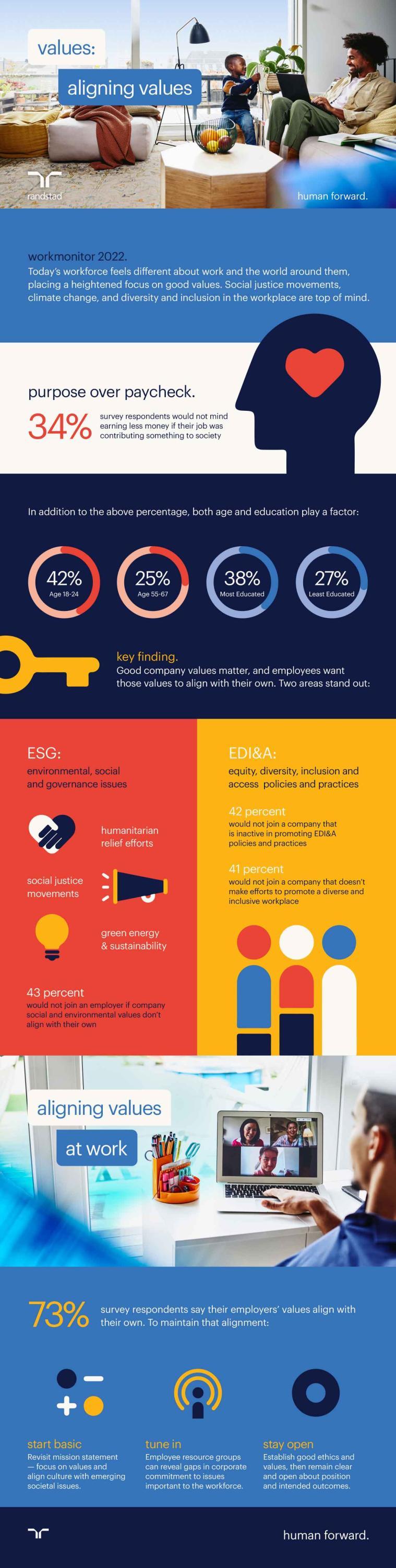 Values: Aligning Values (Infographic) | Randstad USA