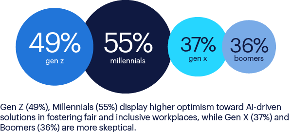 The Generational Divide in AI Adoption | Randstad USA