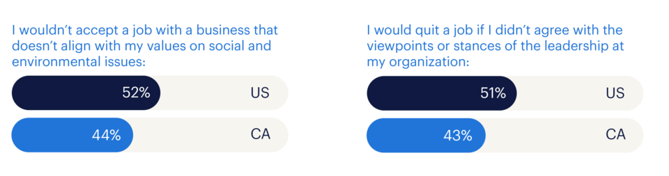 2025 Job Market Analysis: Workplace Trends for Businesses | Randstad USA