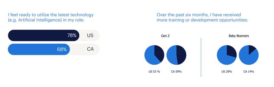 2025 Job Market Analysis: Workplace Trends for Businesses | Randstad USA