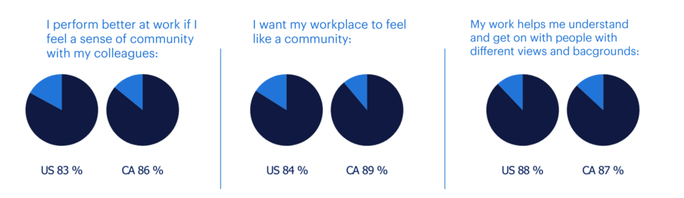 2025 Job Market Analysis: Workplace Trends for Businesses | Randstad USA